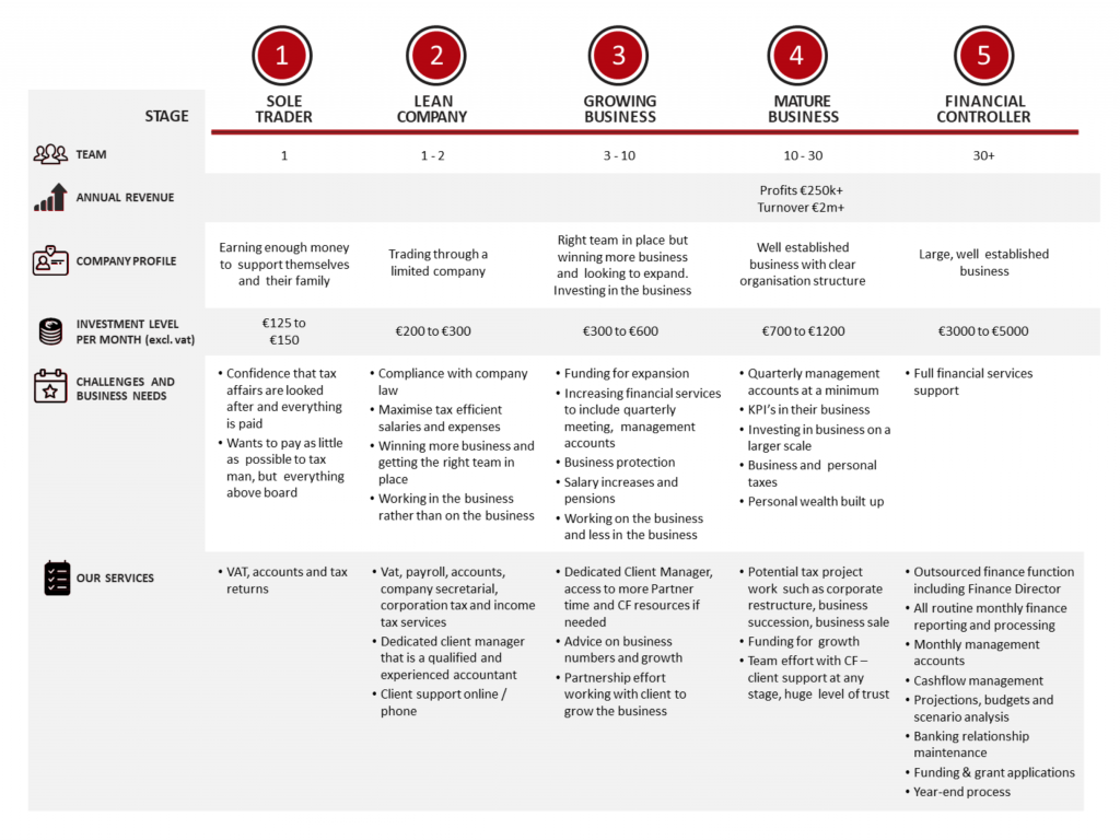 Retirement Relief - Changes in 2025 - Comerford Foley